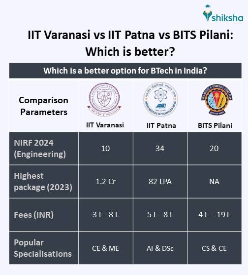 IIT BHU Varanasi (IIT BHU): Cutoff, Placement, Fees, Admission 2025 ...