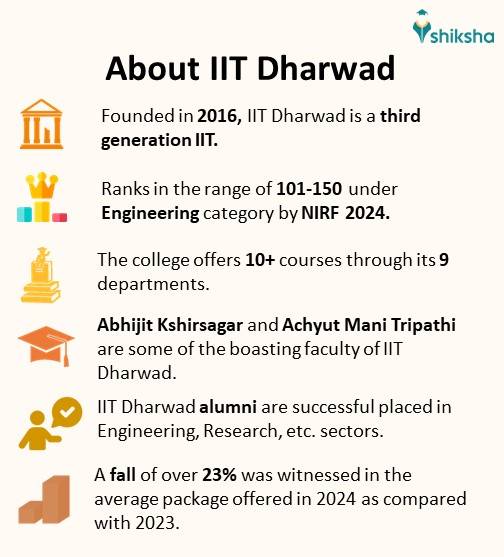 IIT Dharwad (IIT-DH): Cutoff, Placement, Fees, Admission 2025, Ranking, Courses