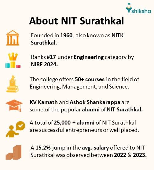NIT Surathkal (NITK): Cutoff, Placement, Fees, Courses, Admission 2025 ...