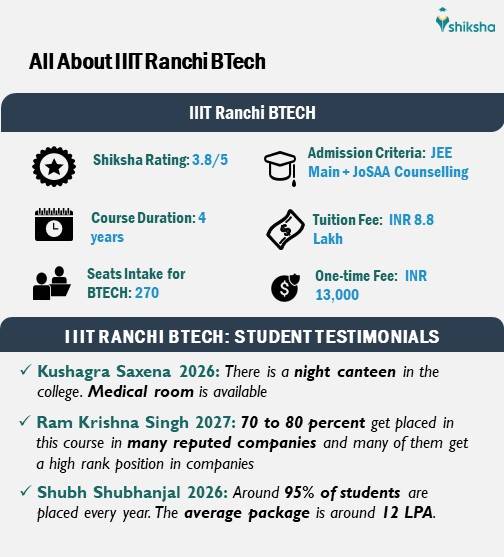 BTech at IIIT Ranchi Courses & Fees 2025: Eligibility, JEE Cutoff, Fees, Placements