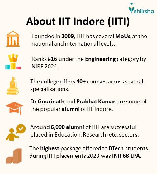 IIT Indore: Cutoff, Placement, Fees, Admission 2025, Ranking, Courses