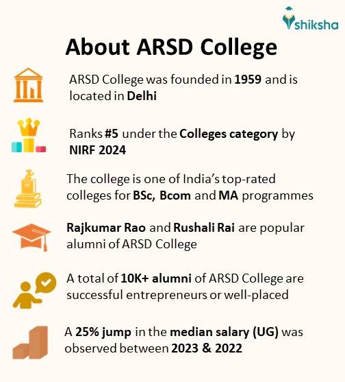 ARSD College: Courses, Fees, Admission 2025, Cut off, Rankings ...