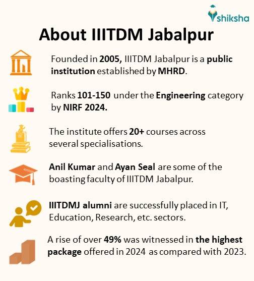 IIITDM Jabalpur (IIITDMJ): Cutoff, Placement, Fees, Ranking, Admission ...