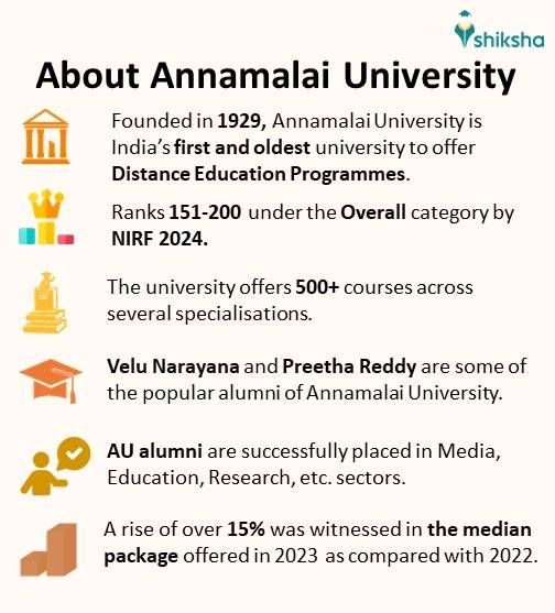 Annamalai University: Courses, Admission 2025, Fees, Rankings, Placements