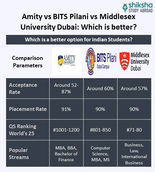 Amity University Fee Structure - Infoupdate.org