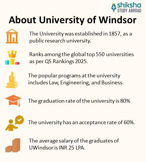 University of Windsor (UWindsor): Rankings, Courses, Fees, Reviews