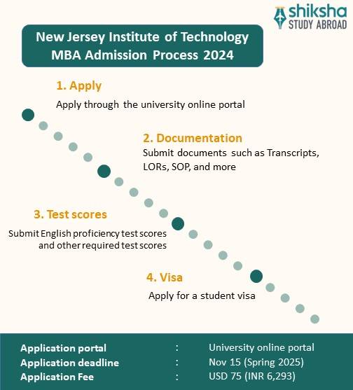 New Jersey Institute of Technology Admission 2025: Application Dates ...