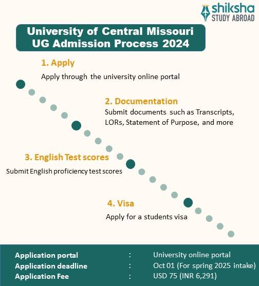 University of Central Missouri Admission 2025: Application Dates ...