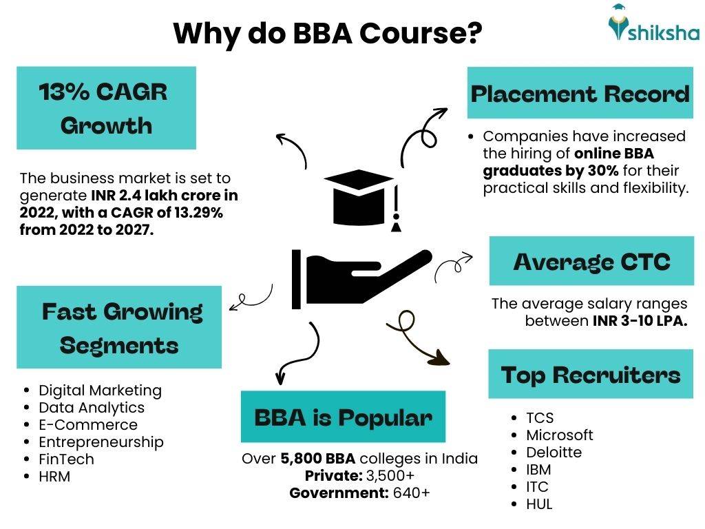Best BBA Colleges in Pune: Fees, Admission 2025, Courses, Placements