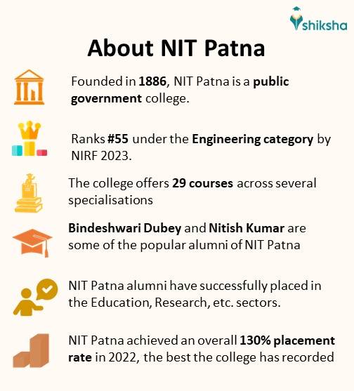 NIT Patna (NITP): Cutoff, Placement, Fees, Courses, Admission 2025, Ranking