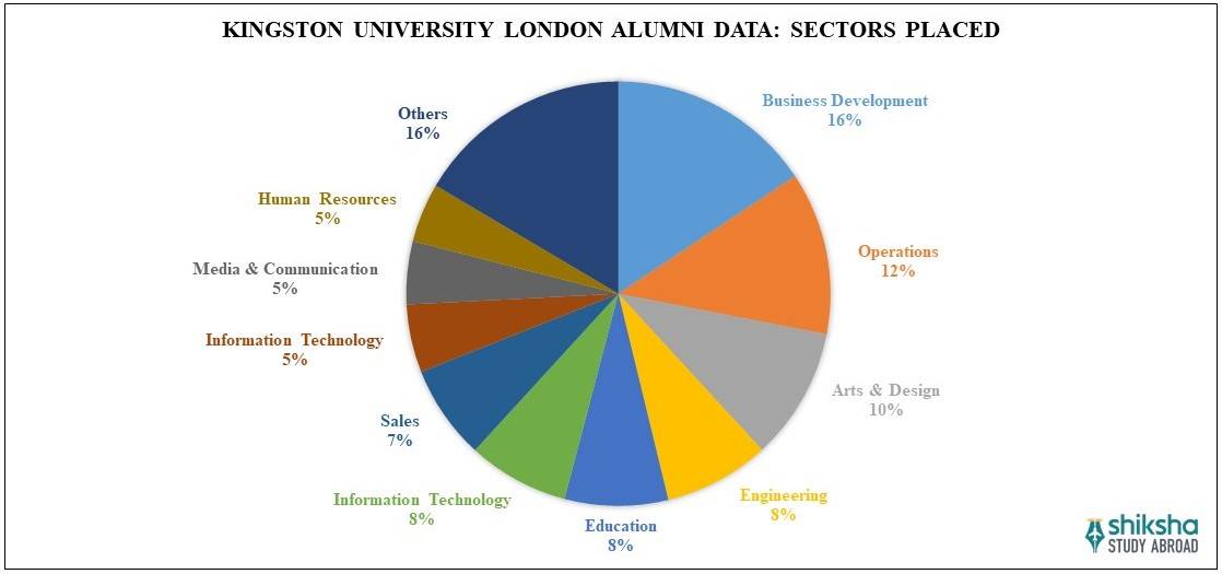 Kingston University London: Rankings, Courses, Fees