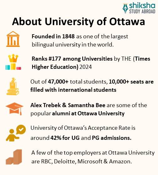 University of Ottawa (uOttawa): Rankings, Courses, Fees, Reviews
