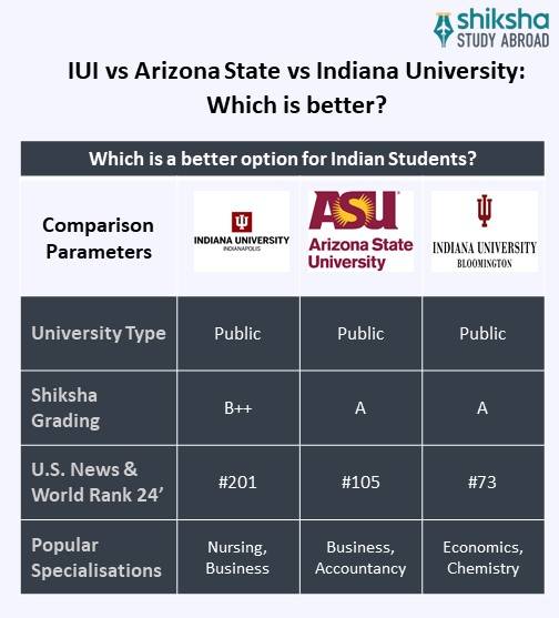 Indiana University Indianapolis: Ranking, Courses, Fees, Scholarships ...