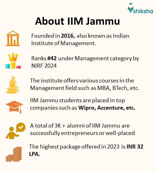 IIM Jammu (IIMJ): Courses, Fees, Admissions 2025, Placements, Ranking