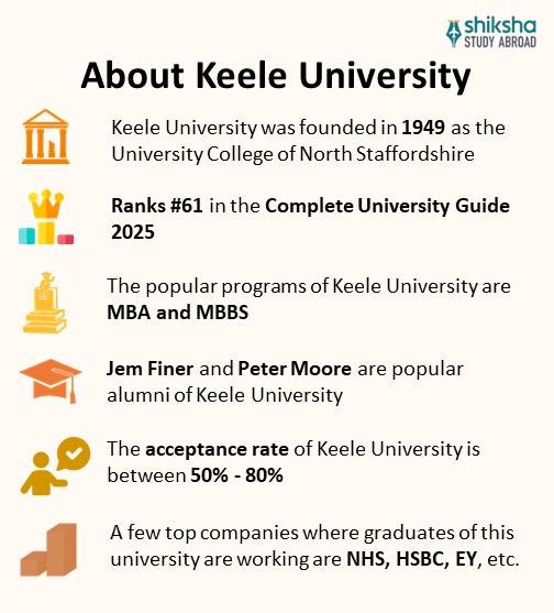 Keele University: Rankings, Courses, Fees
