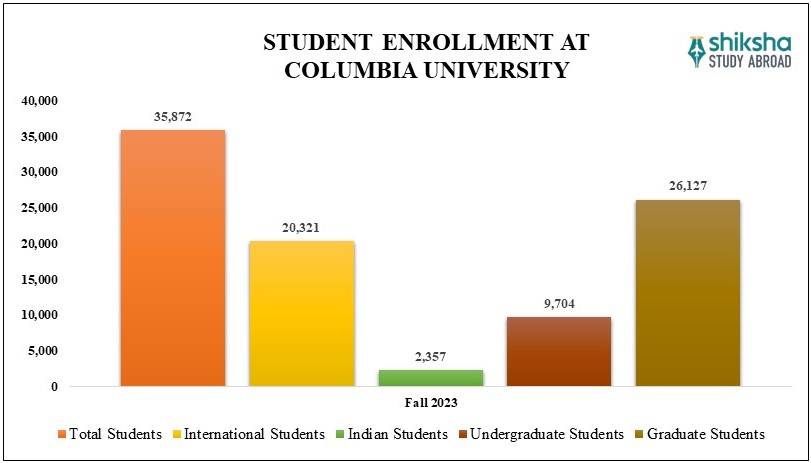 Columbia University: Rankings, Courses & Fees Detail