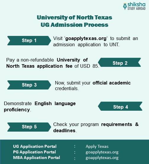 University of North Texas Admission 2025: Application Dates & Deadlines ...