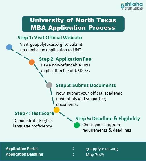University of North Texas Admission 2025: Application Dates & Deadlines ...