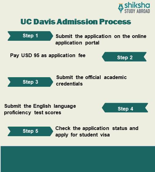 University of California, Davis (UC Davis): Rankings, Courses, Fees ...