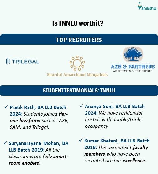 TNNLU Admission 2025: Courses, Fees, Seats, Eligibility, Dates ...