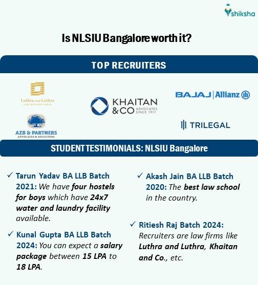 NLSIU Bangalore Admission 2025: Courses, Eligibility, Seats & Process