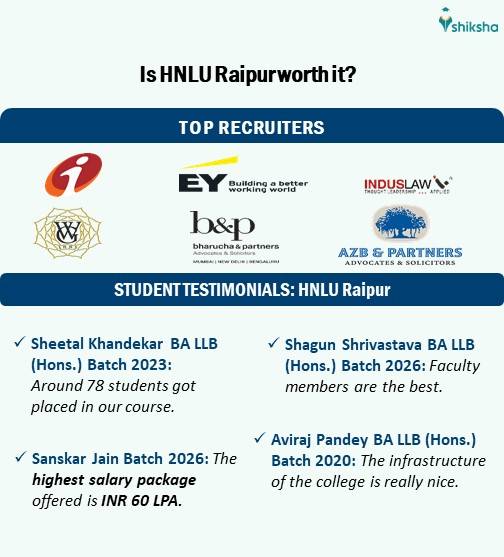 HNLU Admission 2025: Courses, Fees, Eligibility and Selection