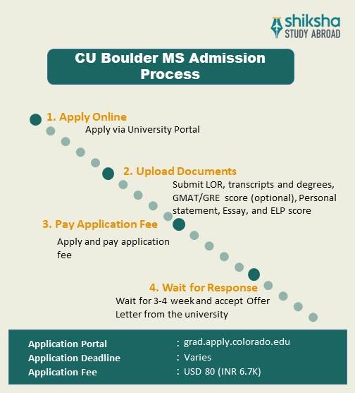University of Colorado Boulder Admission 2025: Application Dates ...