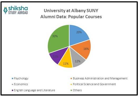 University at Albany SUNY (UALBANY) - Ranking, Fees, Scholarships ...