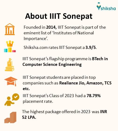IIIT Sonepat: Cutoff, Placement, Fees, Ranking, Admission 2025, Courses