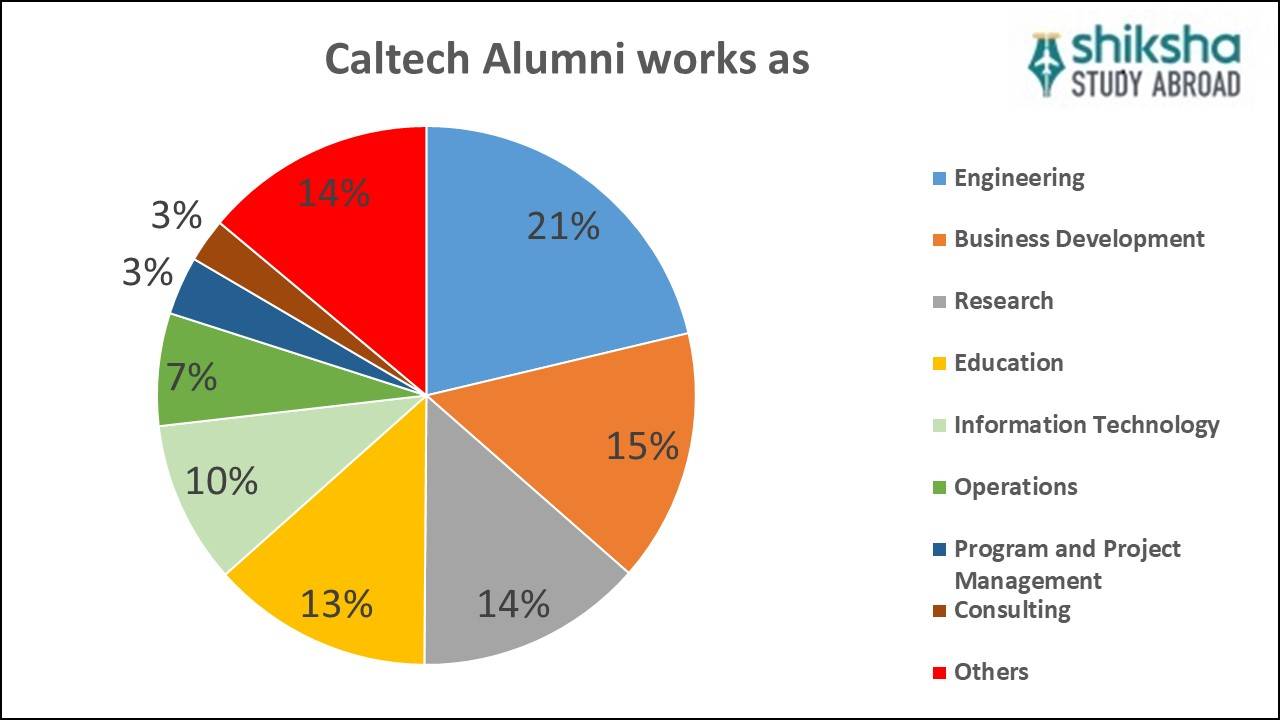 California Institute of Technology (Caltech) : Rankings, Fees, Courses ...