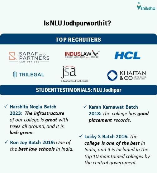 NLU Jodhpur Admission 2025: Courses, Fees, Admission Process and ...