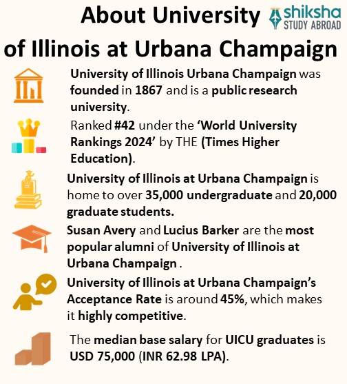 University of Illinois at Urbana-Champaign (UIUC): Rankings, Courses ...