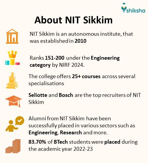NIT Sikkim: Cutoff, Placement, Fees, Courses, Admission 2025, Ranking