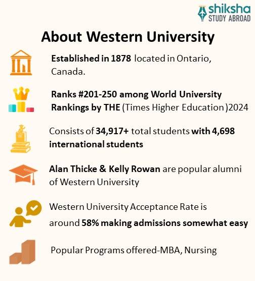 Western University: Rankings, Courses, Fees