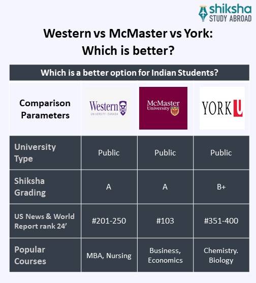 Western University: Rankings, Courses, Fees