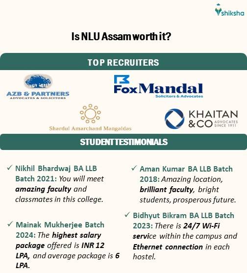 NLU Assam (NLUJAA) Admission 2025: Dates, Eligibility, Application ...