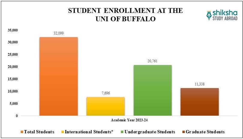 The University at Buffalo (UB): Rankings, Courses, Fees, Reviews