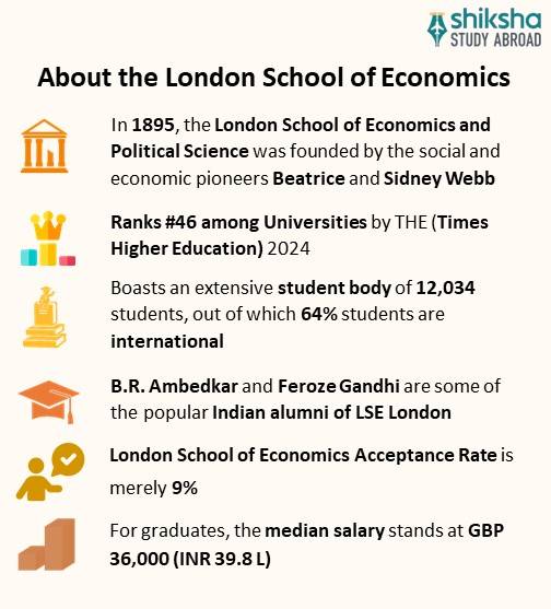 London School of Economics (LSE): Rankings, Courses, Fees