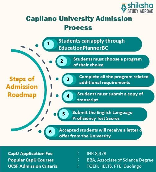 Capilano University: Rankings, Courses, Fees