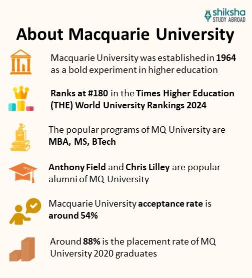 Macquarie University: Rankings, Courses, Fees, Reviews
