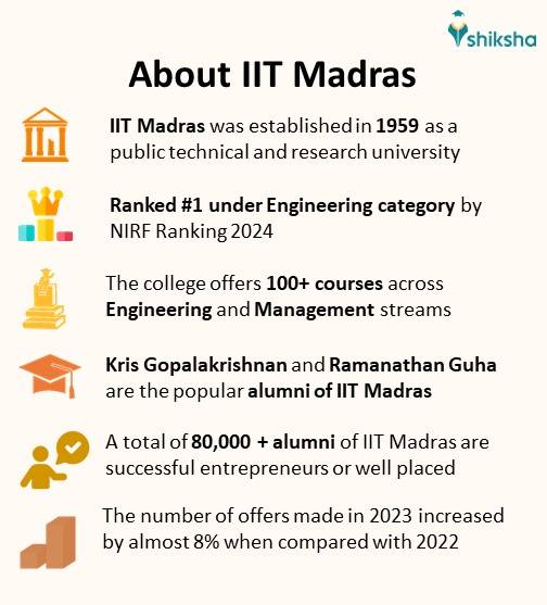 IIT Madras (IITM): Cutoff, Placement, Fees, Admission 2025, Ranking ...