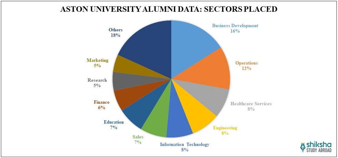 Aston University: Rankings, Courses, Fees