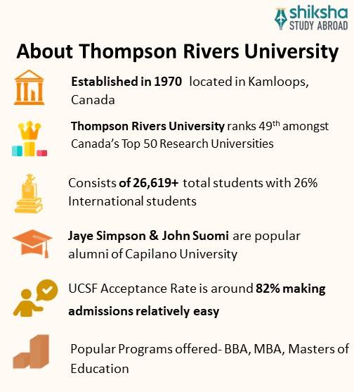 Thompson Rivers University (TRU): Rankings, Courses, Fees, Reviews
