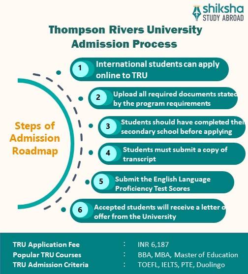 Thompson Rivers University (TRU): Rankings, Courses, Fees, Reviews