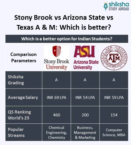 Stony Brook University (SBU): Rankings, Courses, Fees, Reviews