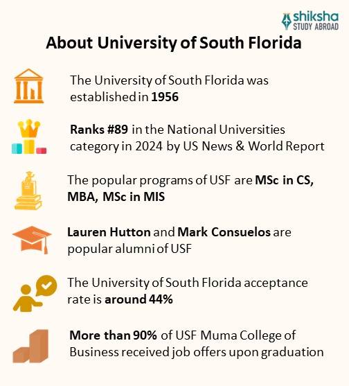 University of South Florida (USF): Rankings, Courses, Fees, Reviews