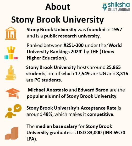 Stony Brook University (SBU): Rankings, Courses, Fees, Reviews