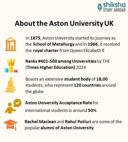 Aston University: Rankings, Courses, Fees, Reviews