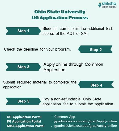 The Ohio State University Admission 2025: Application Dates & Deadlines ...