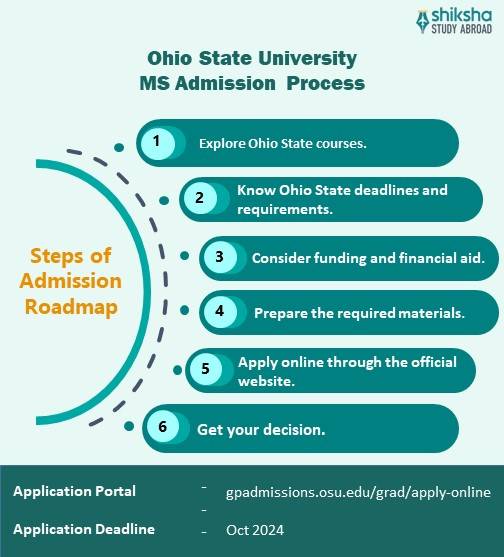 The Ohio State University Admission 2025: Application Dates & Deadlines ...